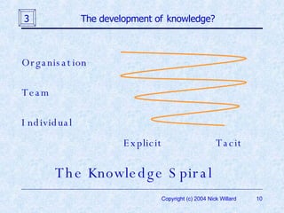 Knowledge | PPT