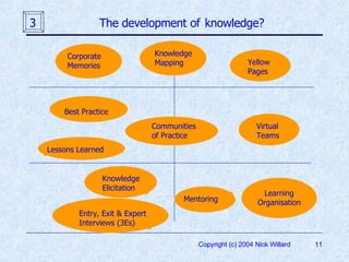 Knowledge | PPT