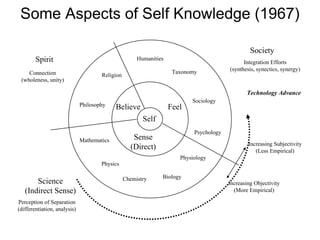 Knowledge and Self | PPT