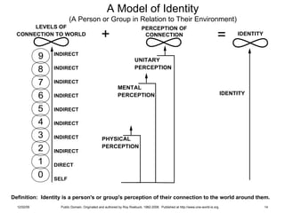 Knowledge and Self | PPT