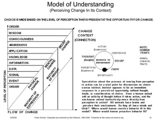 Knowledge and Self | PPT