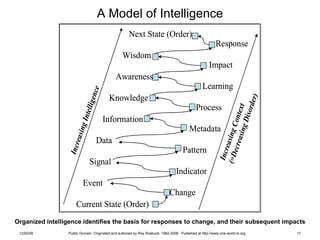 Knowledge and Self | PPT