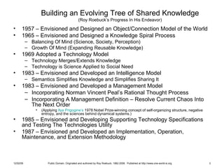 Knowledge and Self | PPT