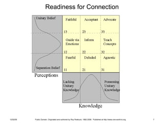 Knowledge and Self | PPT
