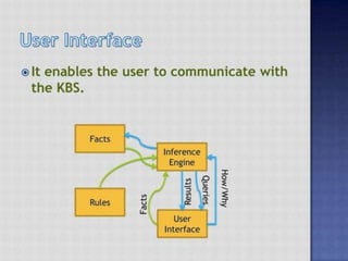 knowledge-based-systems.pptx