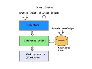 knowledge-based-systems.pptx