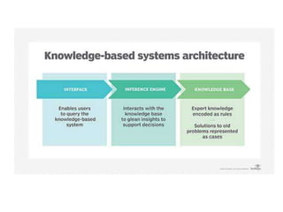 knowledge-based-systems.pptx