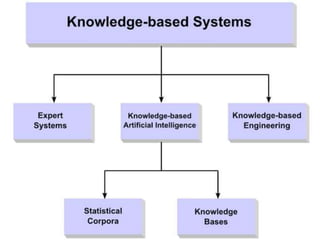 knowledge-based-systems.pptx