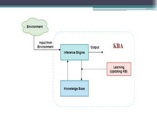 Knowledge based agent | PPTX