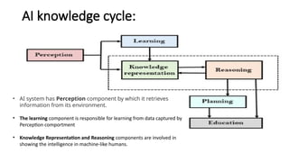 Knowledge-Based agent and representation.pptx