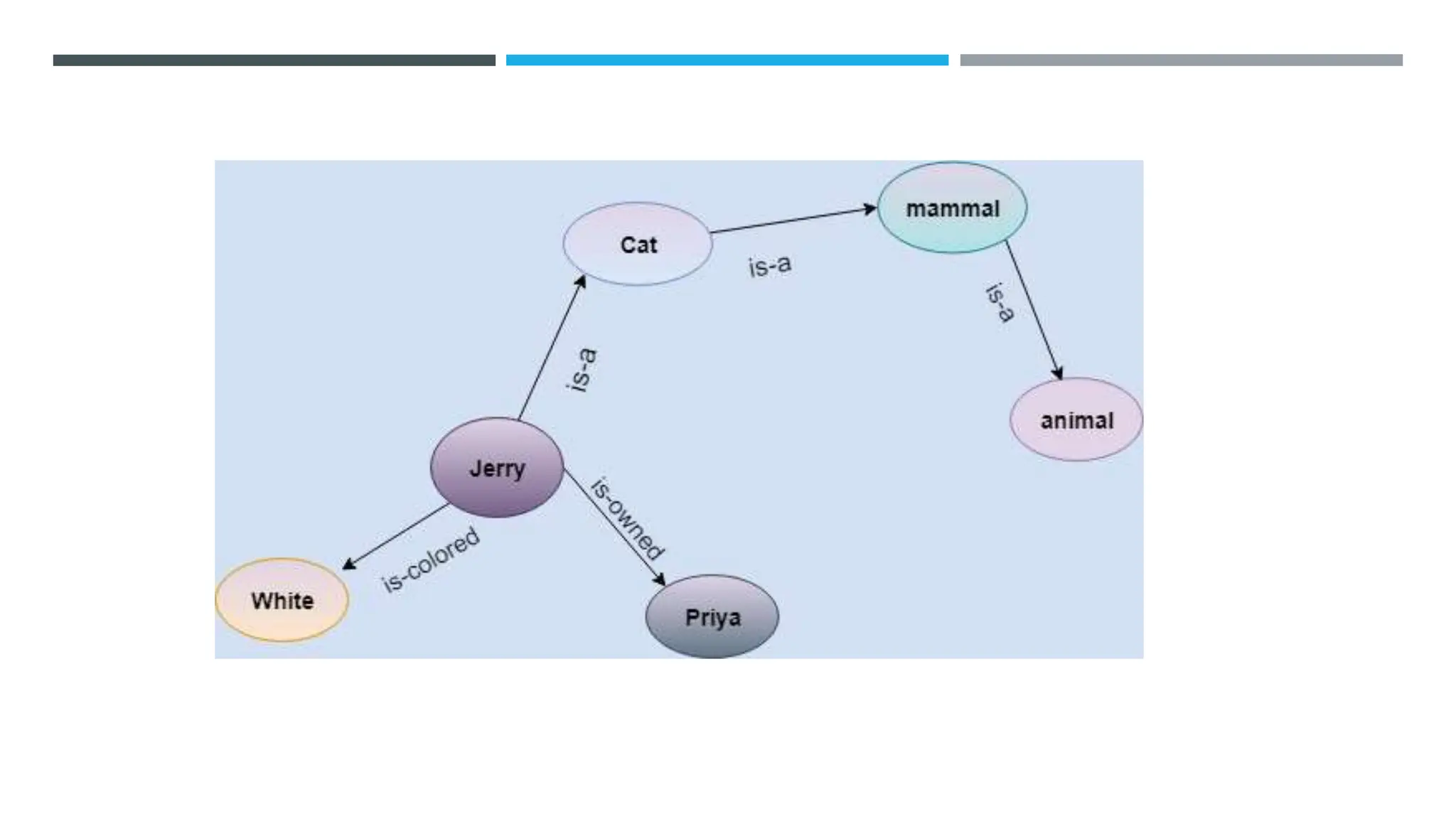 Knowledge-Based Agent in Artificial intelligence.pptx