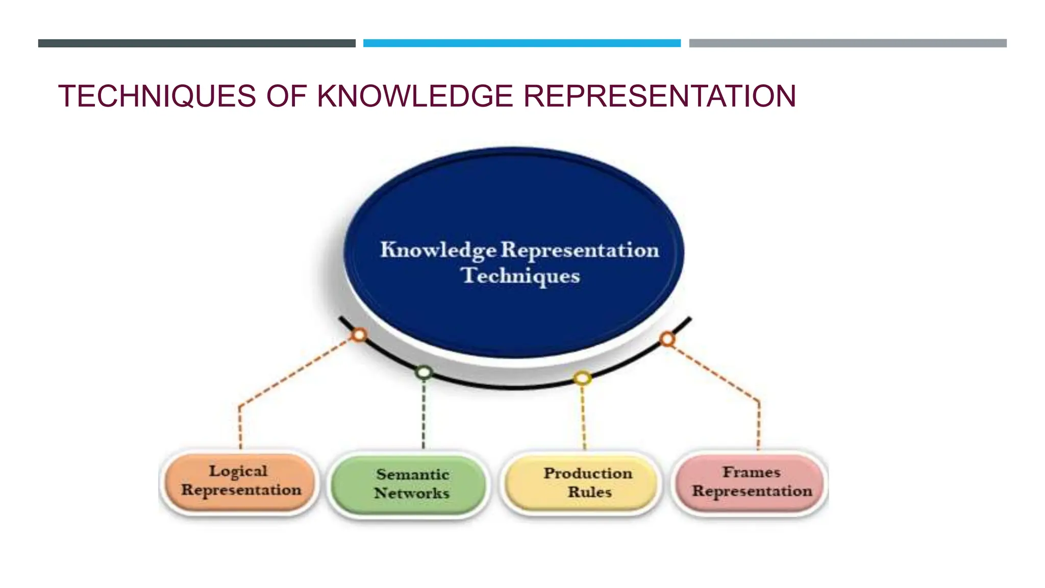 Knowledge-Based Agent in Artificial intelligence.pptx
