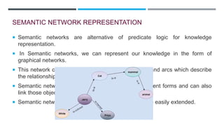 Knowledge-Based Agent in Artificial intelligence.pptx