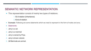 Knowledge-Based Agent in Artificial intelligence.pptx