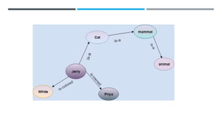 Knowledge-Based Agent in Artificial intelligence.pptx