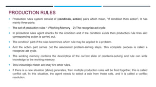 Knowledge-Based Agent in Artificial intelligence.pptx