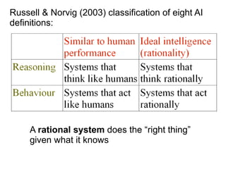 Knowledge based systems -- introduction | PDF
