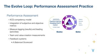Knowledge-Centered Support – The Methodology That Really Works - John ...