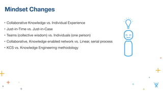 Knowledge-Centered Support – The Methodology That Really Works - John ...