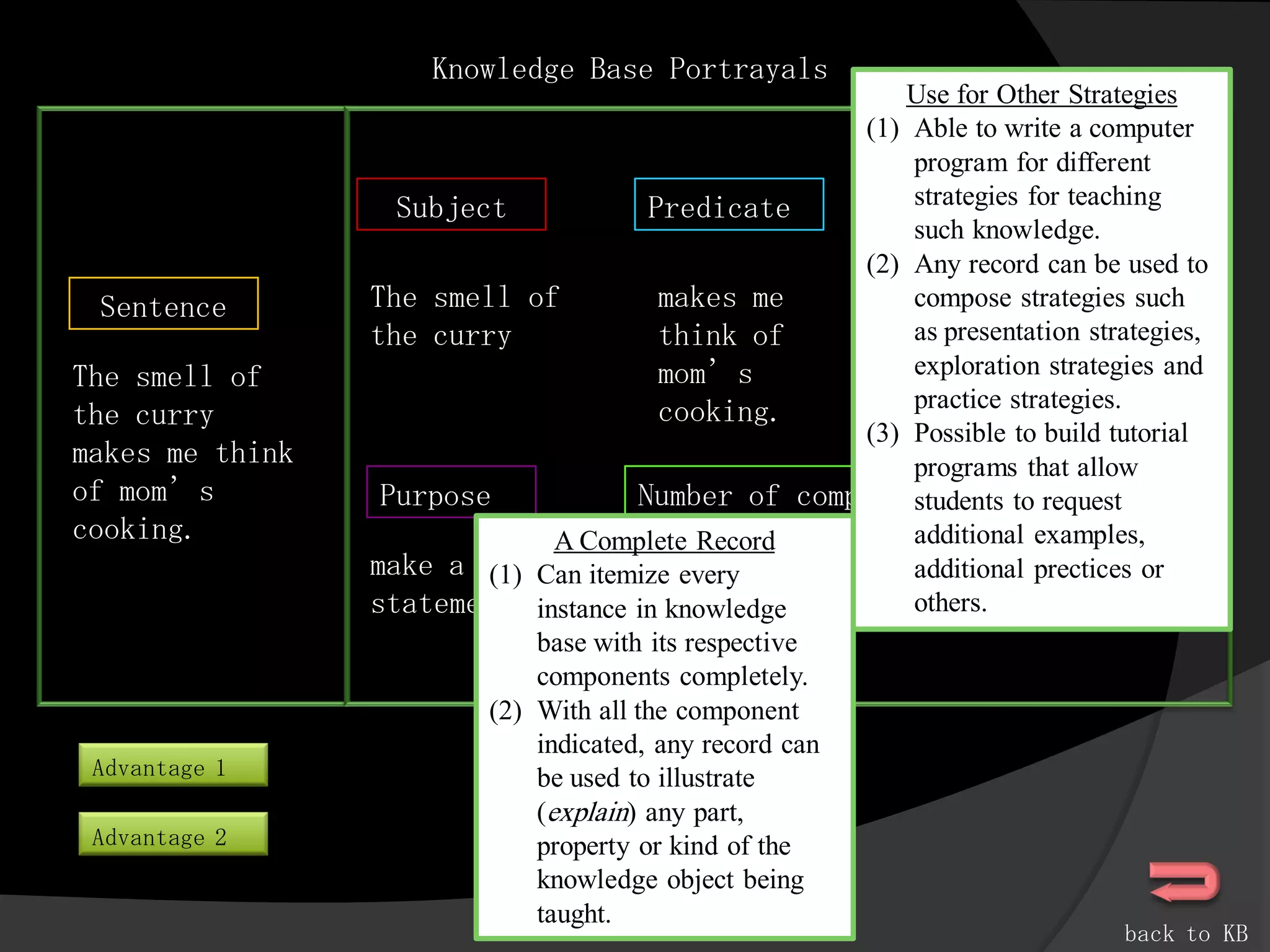 Knowledge Components & Objects | PDF