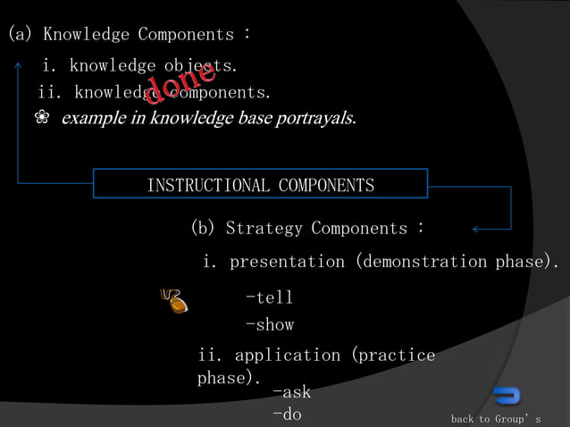 Knowledge Components & Objects | PPT