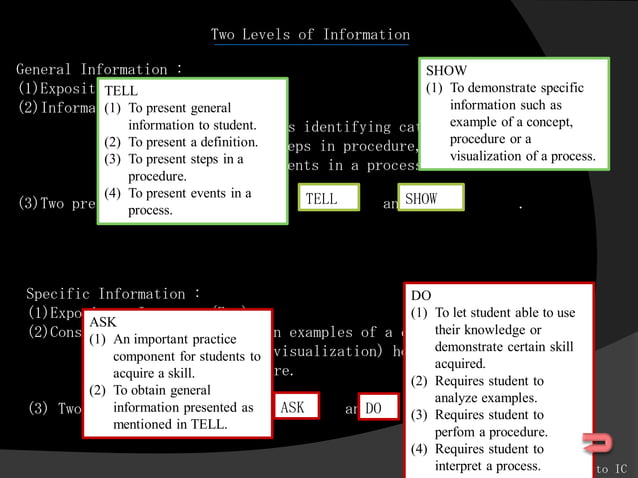 Knowledge Components & Objects | PPT