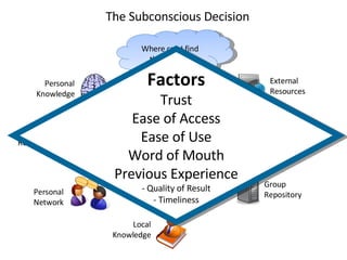 Knowledge Decision | PPT