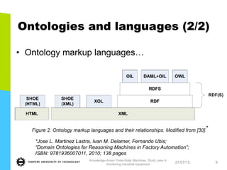 Knowledge-driven Finite-State Machines. Study case in monitoring industrial equipment | PDF
