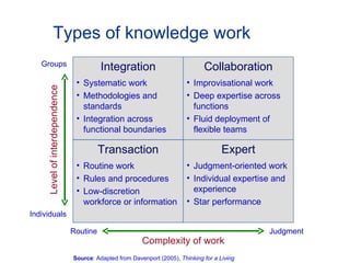 Knowledge economy and society | PPT