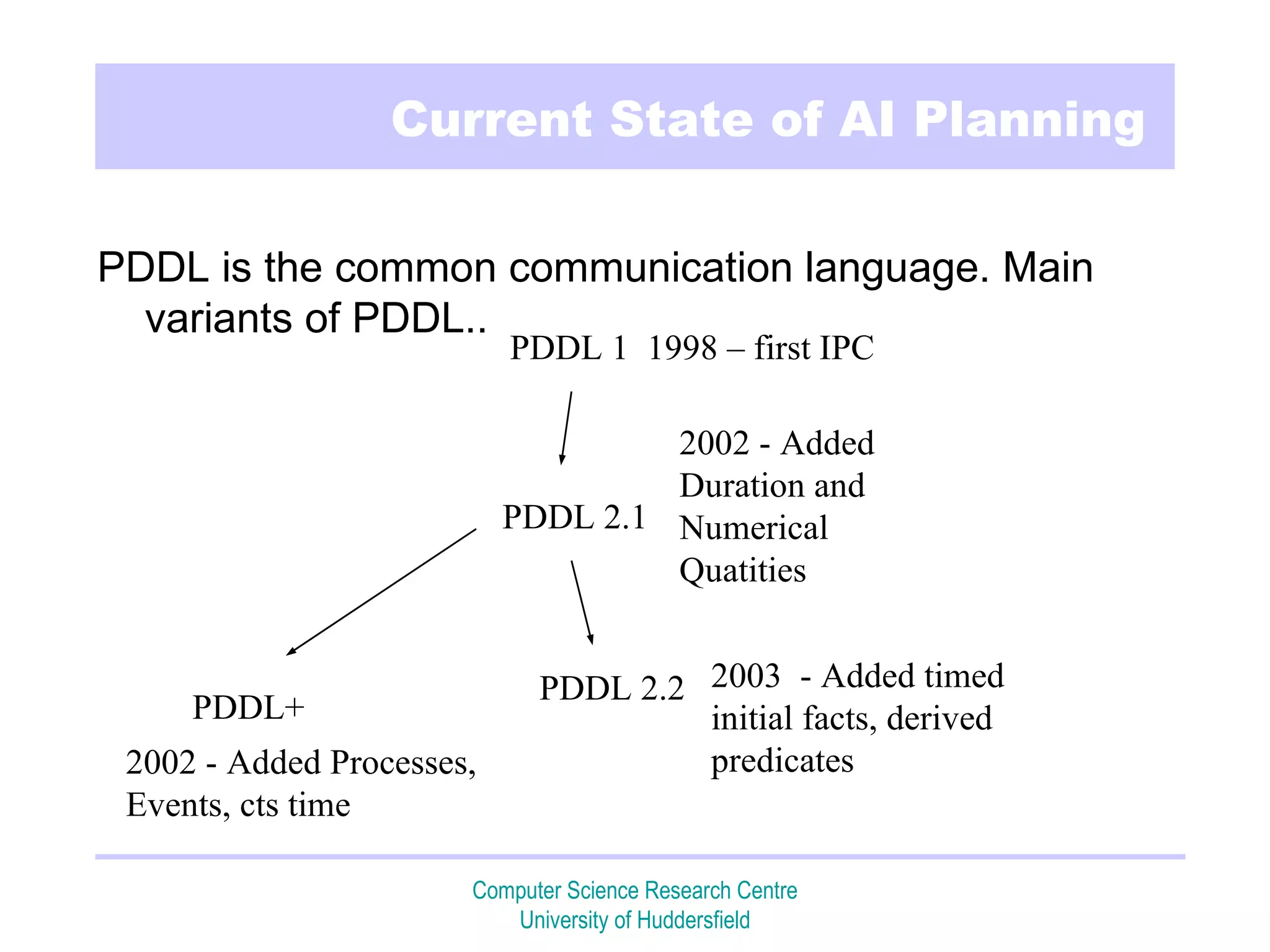 Knowledge Engineering For Automated Planning | PPT