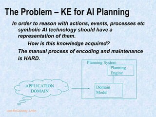 Knowledge Formulation For Ai Planning | PPT