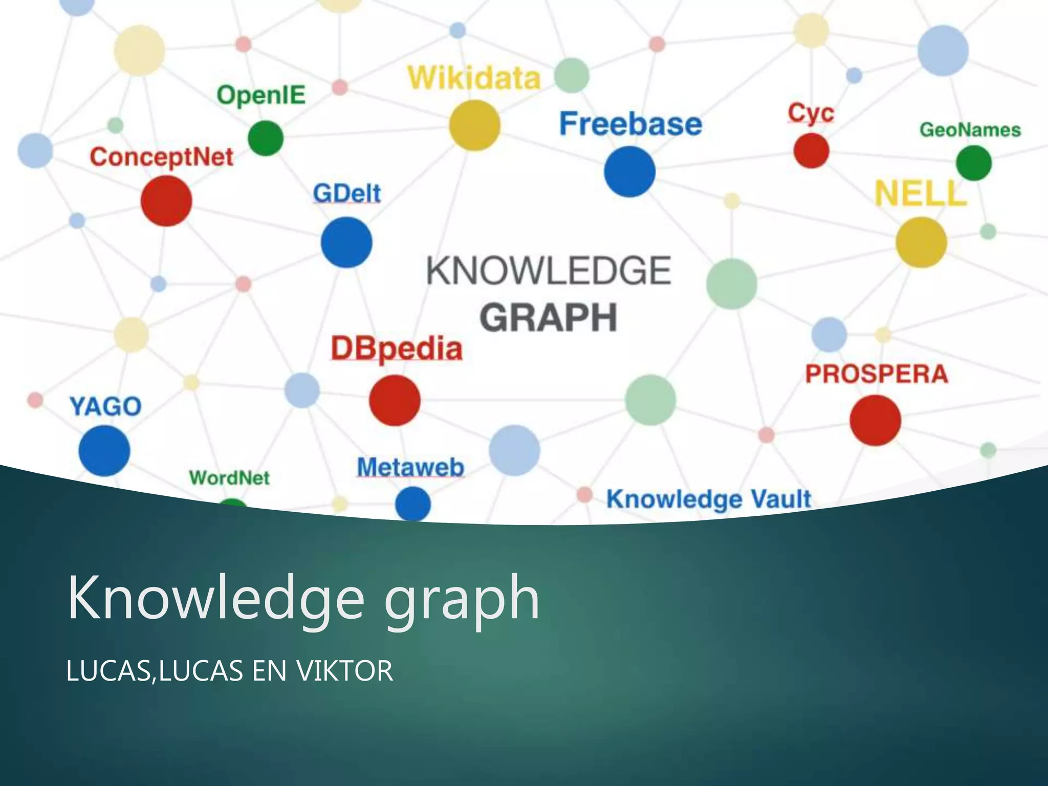 Knowledge graph | PPT