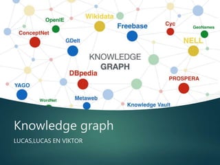 Knowledge graph | PPT