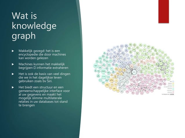 Knowledge graph | PPT