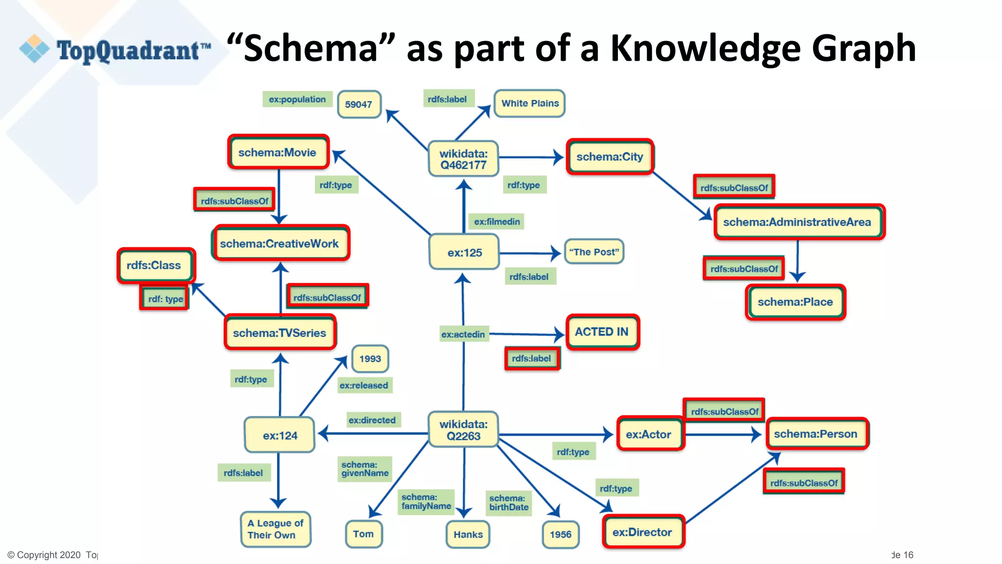 Slides: Knowledge Graphs vs. Property Graphs | PDF