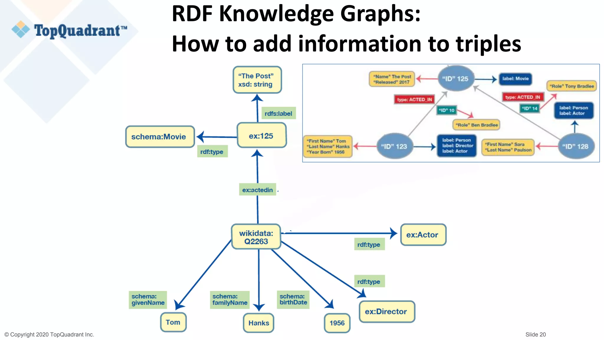 Slides: Knowledge Graphs vs. Property Graphs | PPT