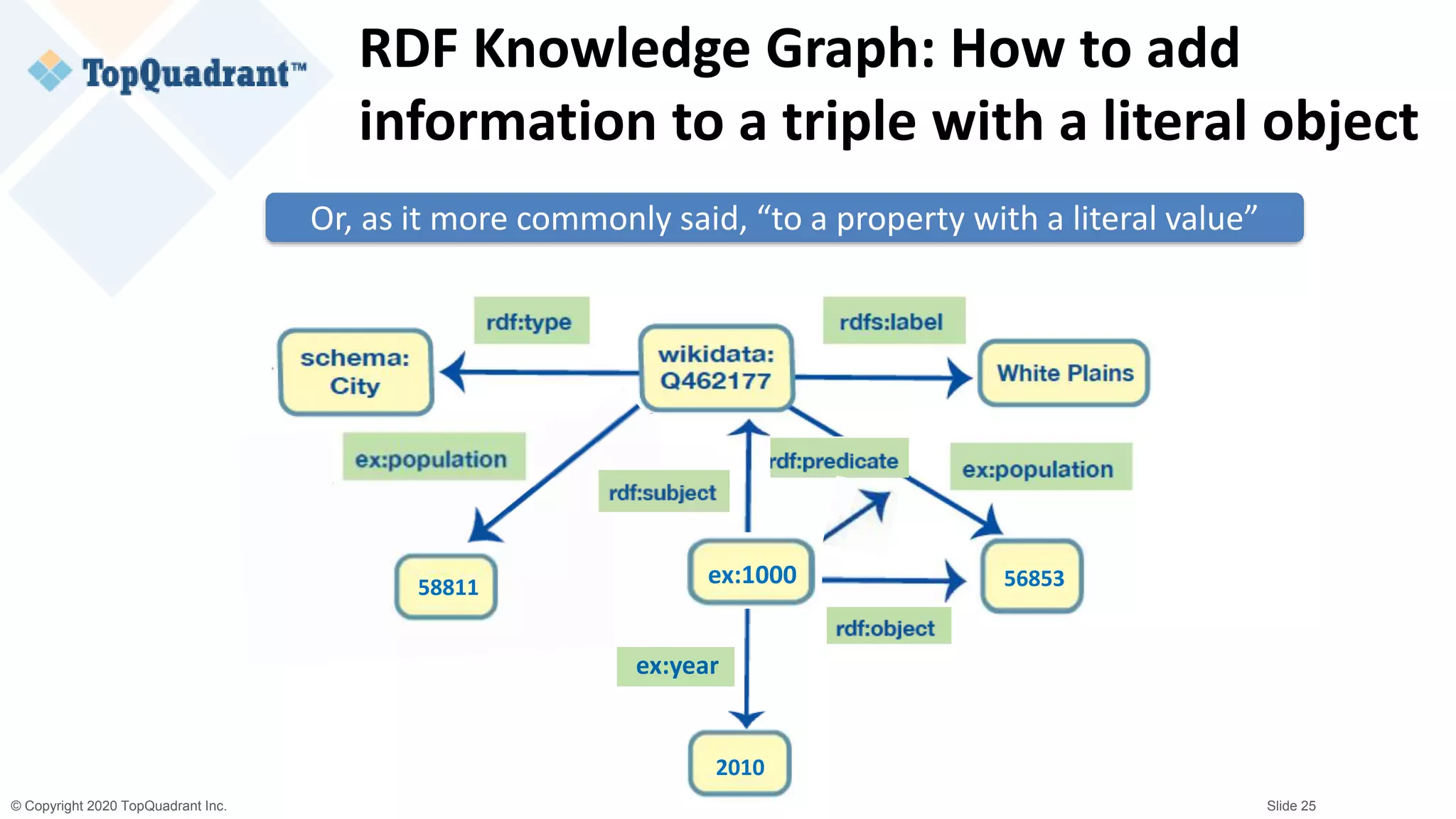 Slides: Knowledge Graphs vs. Property Graphs | PPT