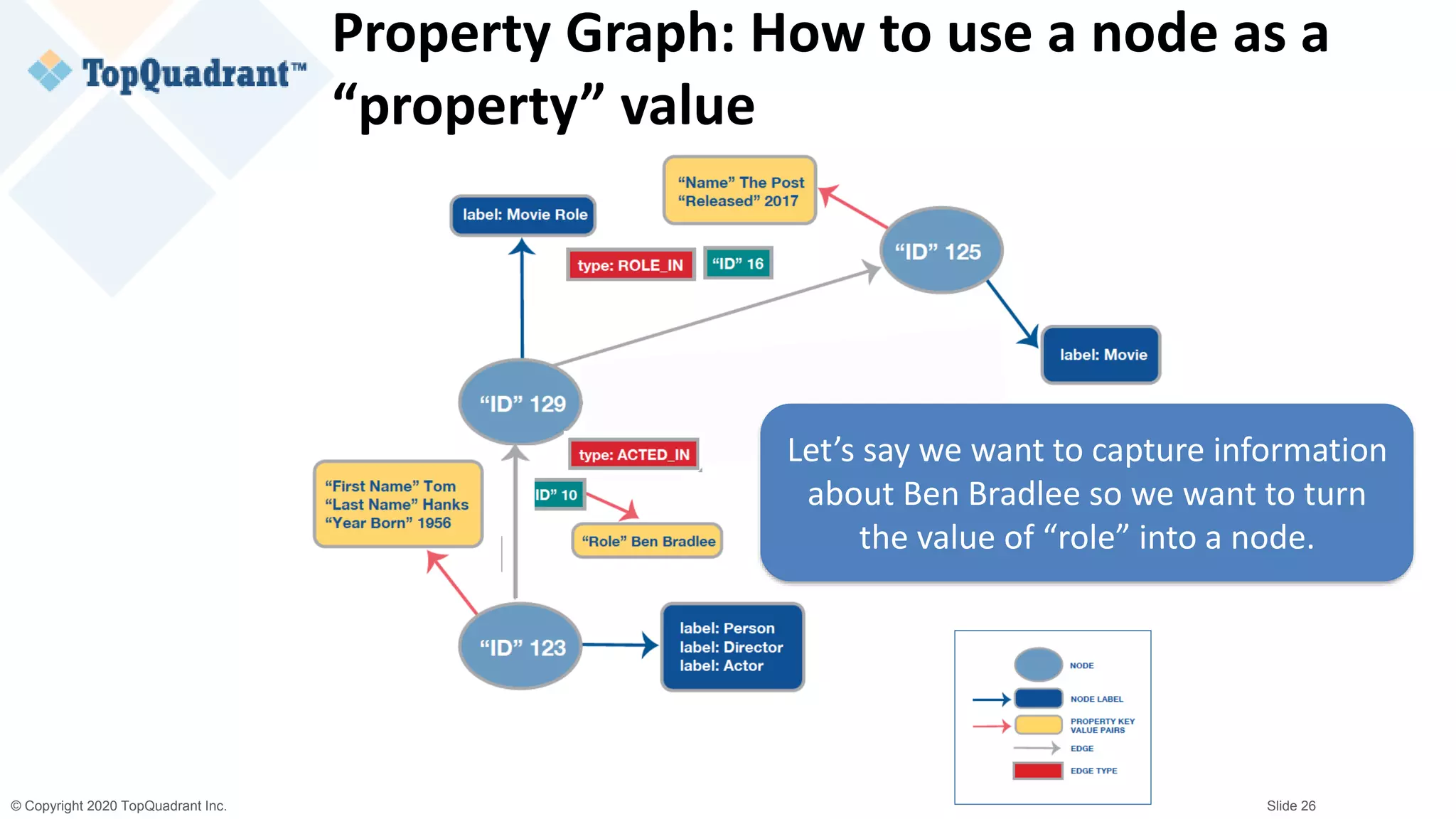 Slides: Knowledge Graphs vs. Property Graphs | PPT