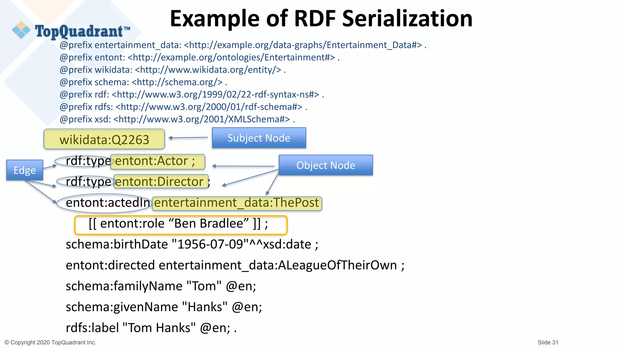 Slides: Knowledge Graphs vs. Property Graphs | PDF