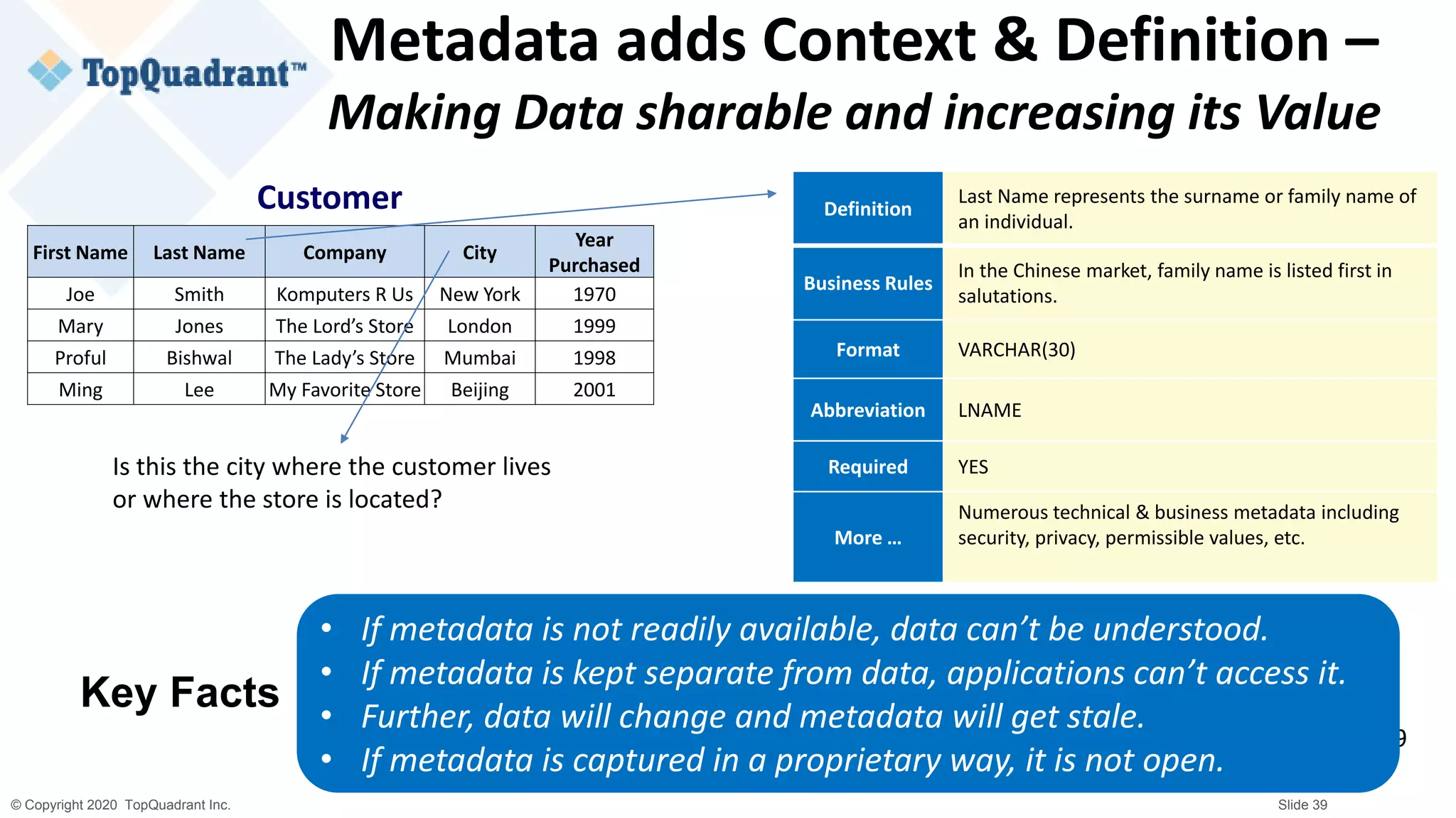Slides: Knowledge Graphs vs. Property Graphs | PPT
