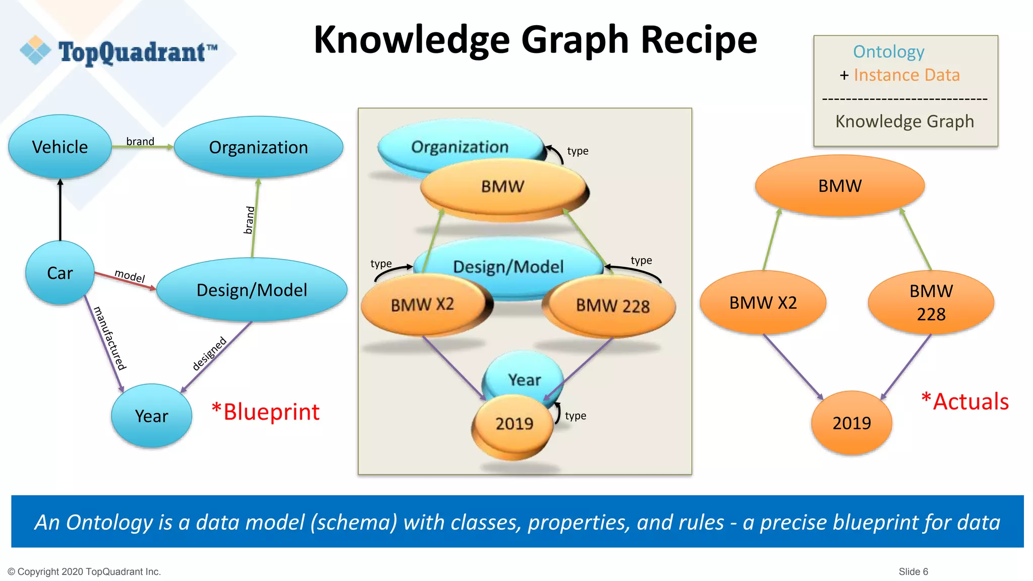 Slides: Knowledge Graphs vs. Property Graphs | PPT