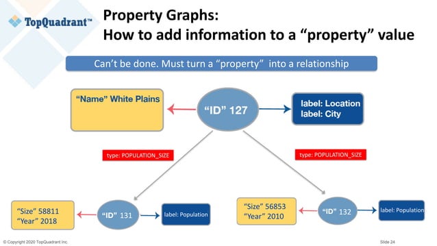 Slides: Knowledge Graphs vs. Property Graphs | PPT