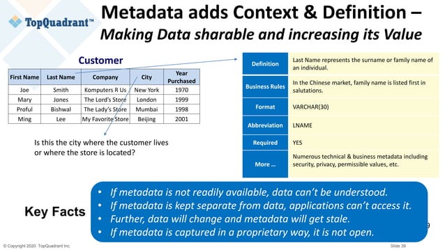 Slides: Knowledge Graphs vs. Property Graphs | PPT