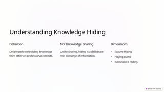 Knowledge-Hiding-Culture-in-Academia.pptx