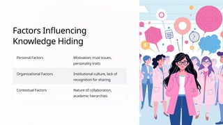 Knowledge-Hiding-Culture-in-Academia.pptx