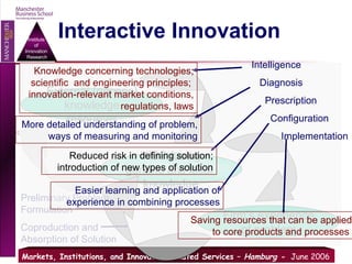 Knowledge Intensive Business Services | PPT | Free Download