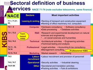 Knowledge Intensive Business Services | PPT