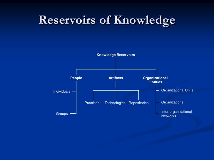 Knowledge management