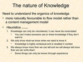 Knowledge Management as an ecosystem | PPT