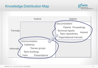 Knowledge Management @ SEMANTiCS | PPT